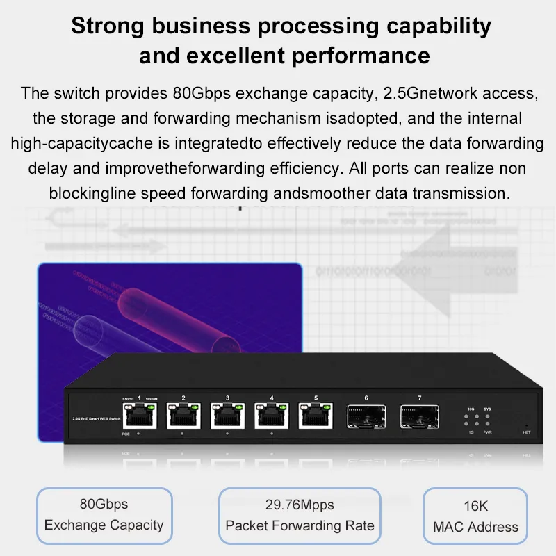 DHgate.com:5-Port 2.5G PoE+ Managed Switch with 2x 10G SFP+ Ports for ...