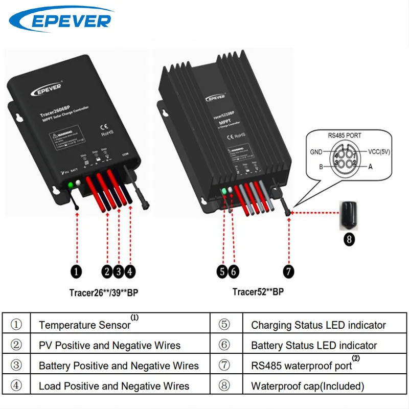 EPEVER Tracer 30A MPPT Solar Charge Controller 12V/24V Auto Waterproof ...