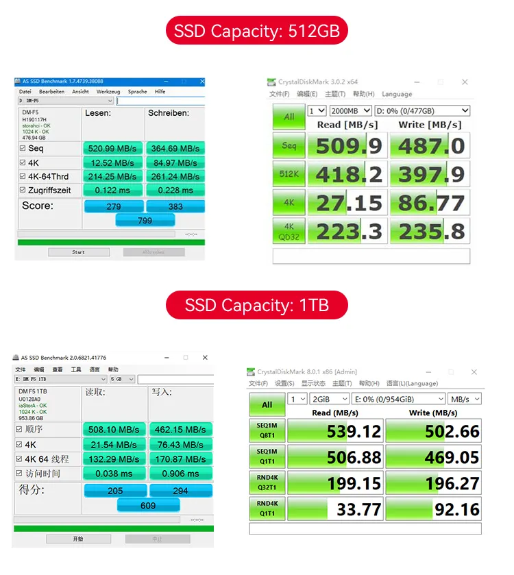 Upgraded DM 2.5 SATA III Internal Solid State Drive - Reliable & Fast ...