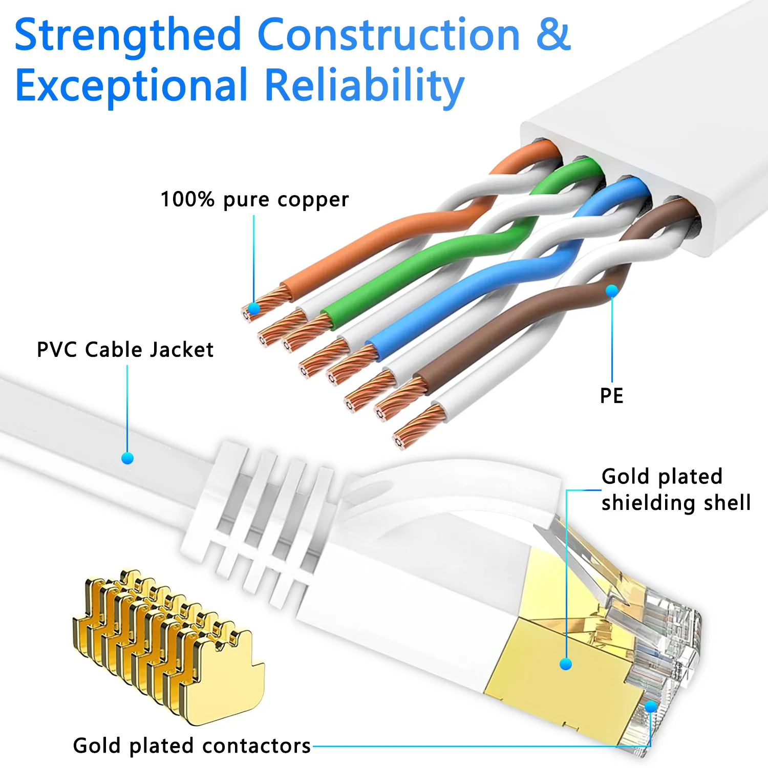 DHgate.com:2024 Flat Cat6 Ethernet Cable - High-Speed 10Gbps Network ...