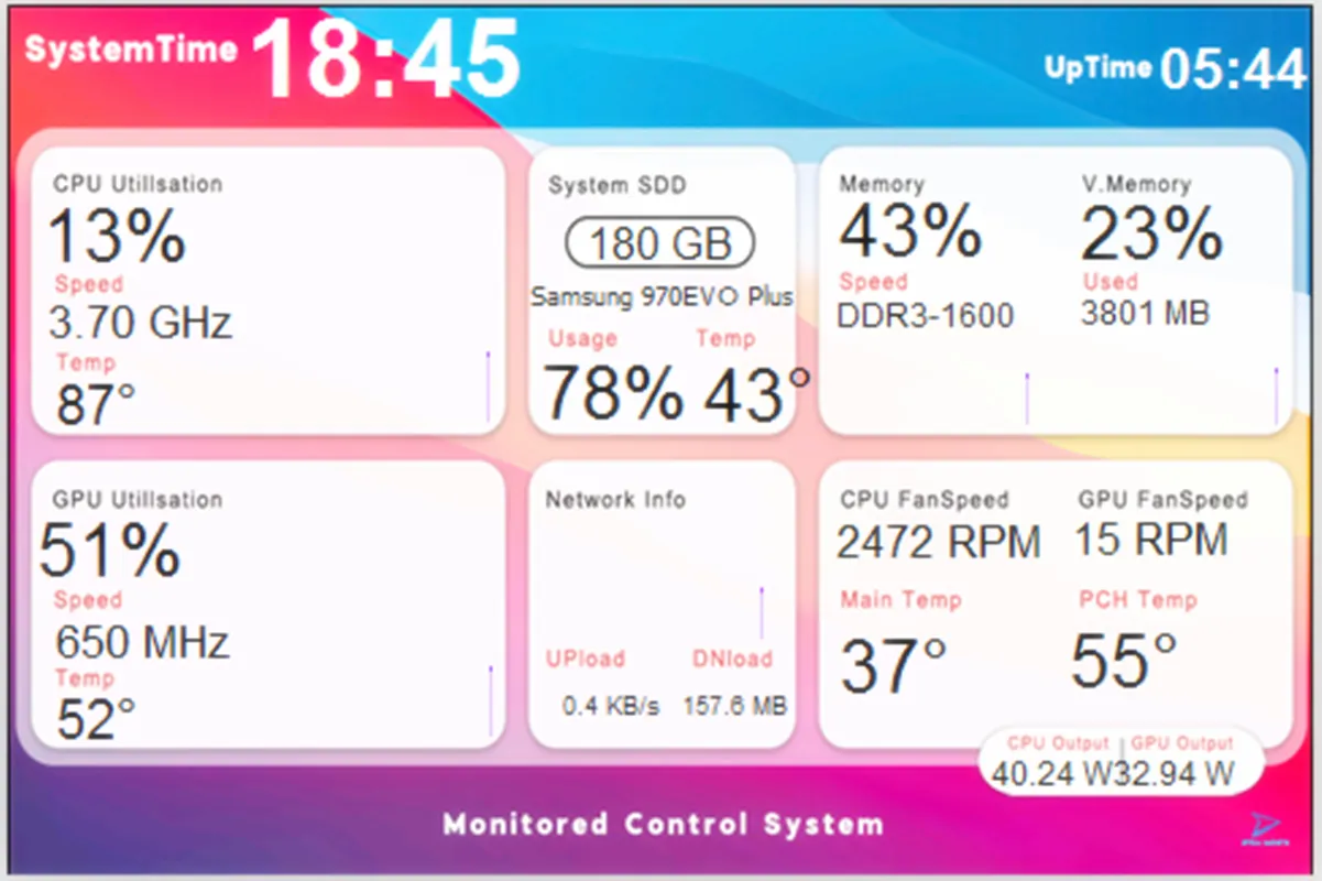 DHgate.com:USB2LCD 3.5" IPS LCD Monitor Mini Display Light AIDA64 RGB ...