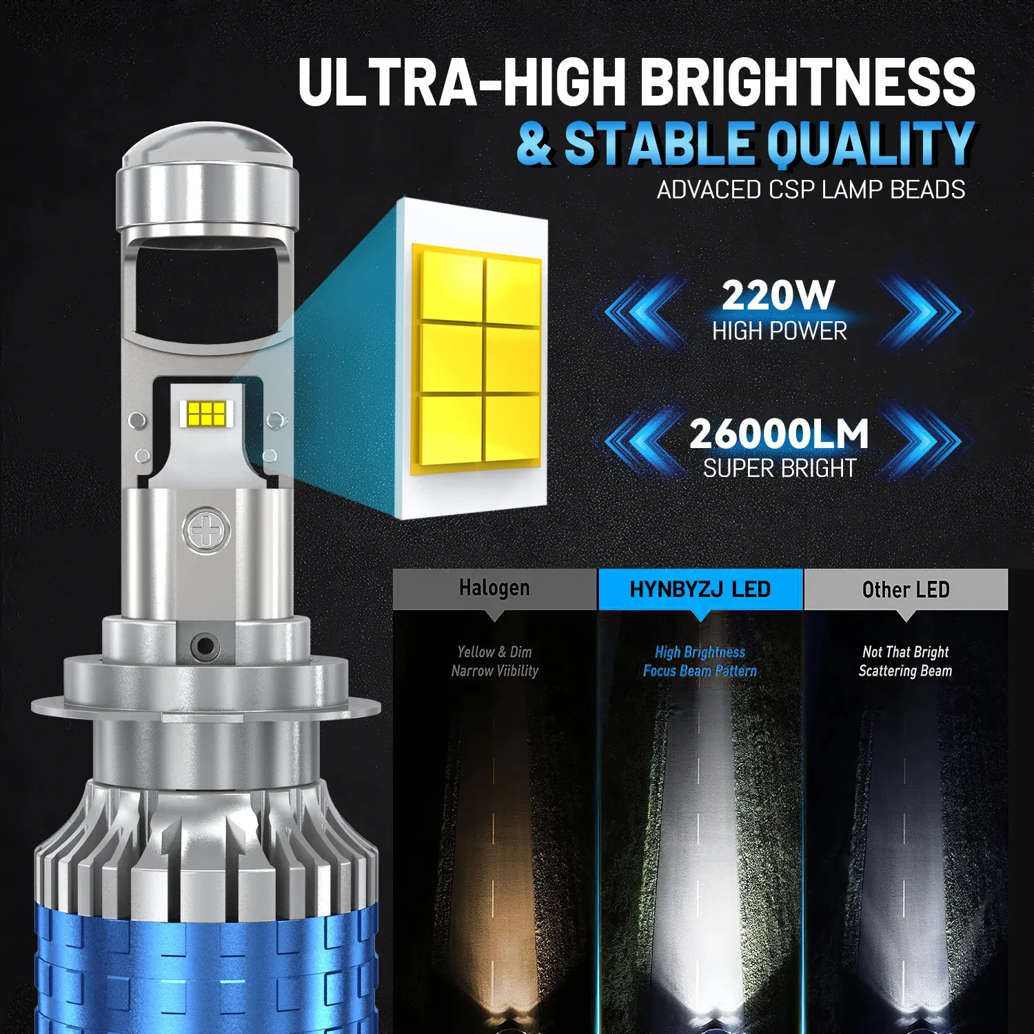 300W LED Mini Projector Lens For Led H4 Headlight Bulbs H4 H7 H11 H3 HB4 9005 9006 30000LM 12V ...