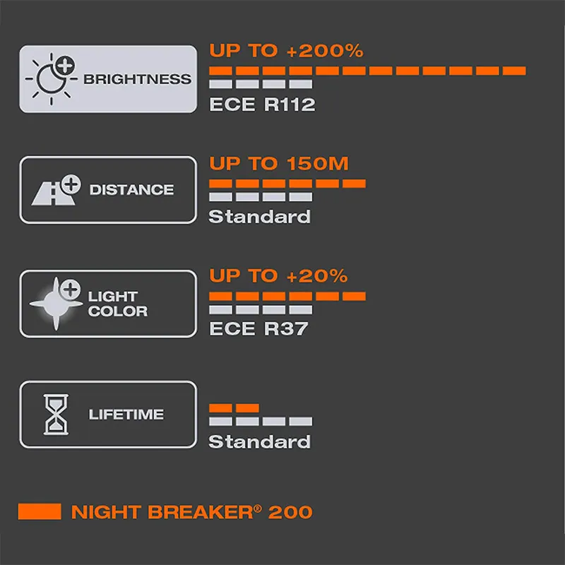 DHgate.com:OSRAM Night Breaker 200 Halogen Car Headlights: +200% ...