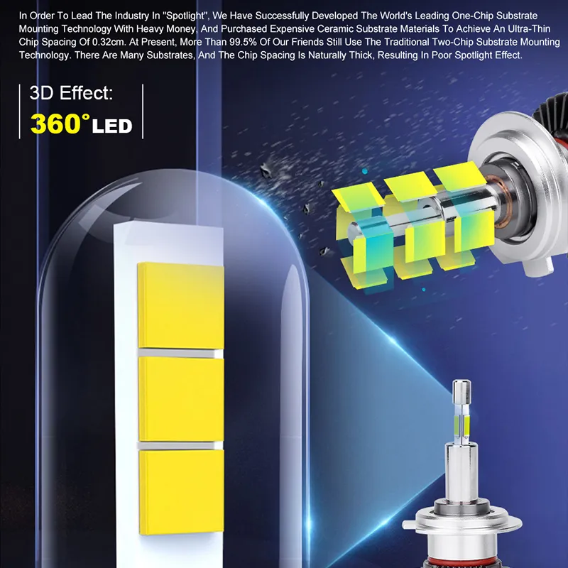 H7 LED Headlights: High Performance Automotive Lighting Bulbs For ...