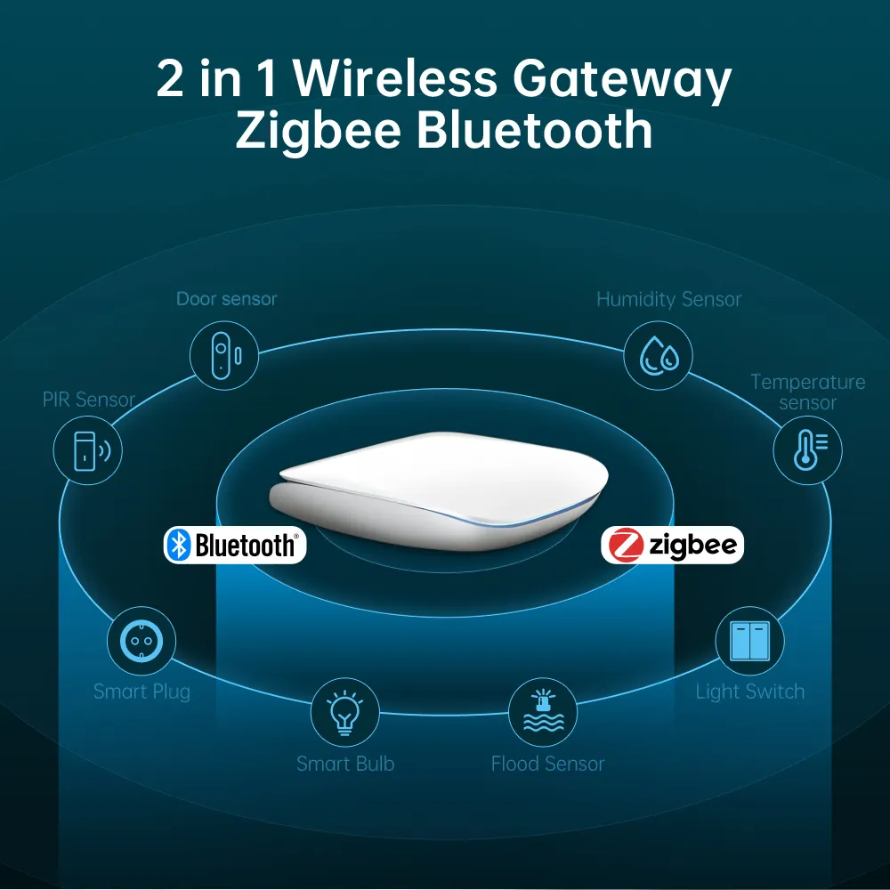 Zigbee Router Smart Home Hub: Multi-Protocol Gateway, WiFi & Bluetooth ...