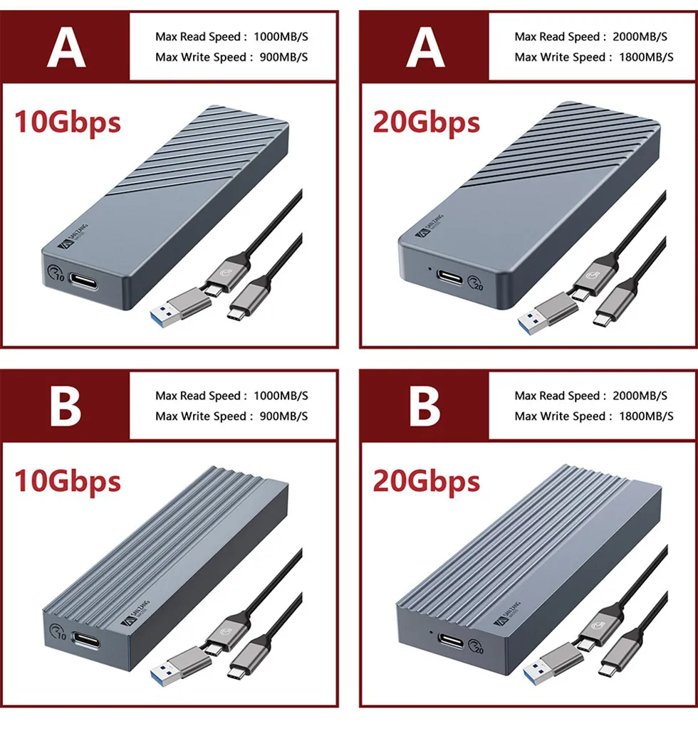 SANZANG High Speed 20Gbps M.2 NVMe SSD Enclosure with...