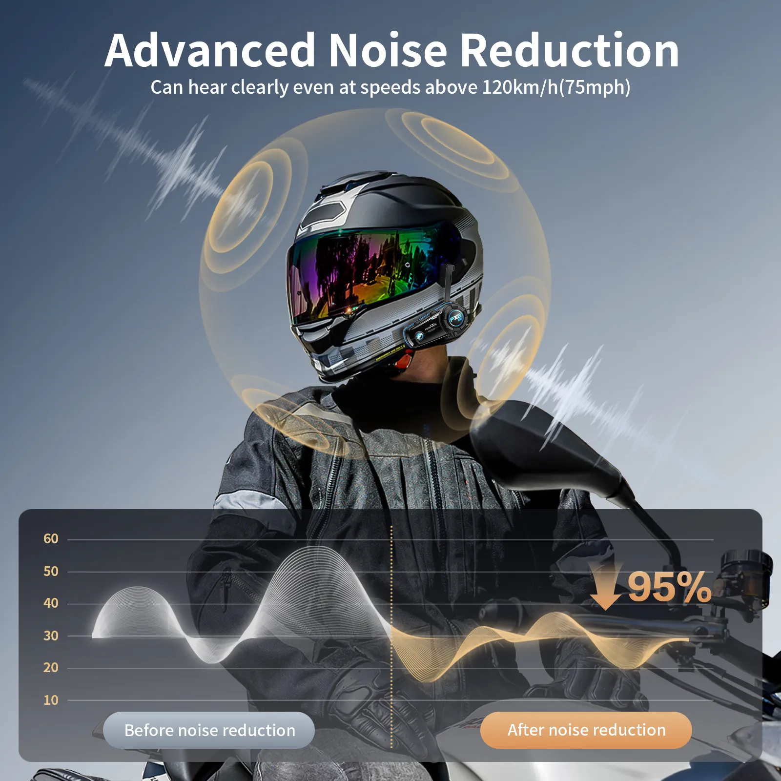 DHgate.com:Fodsports FX8 Air Motorcycle Helmet Headset - Waterproof ...