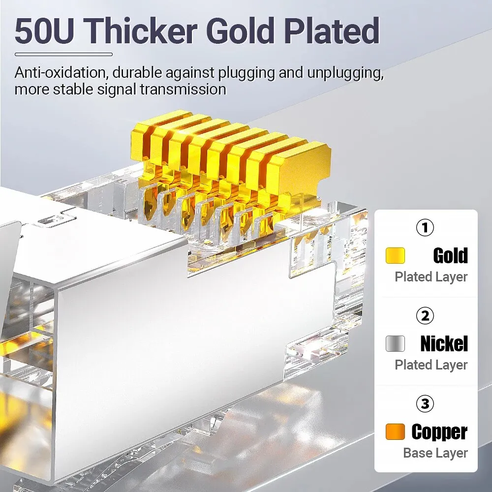 Ethernet CAT7 RJ45 Connector: Pass Through CAT6A RJ 45 Plug For CAT 7 ...