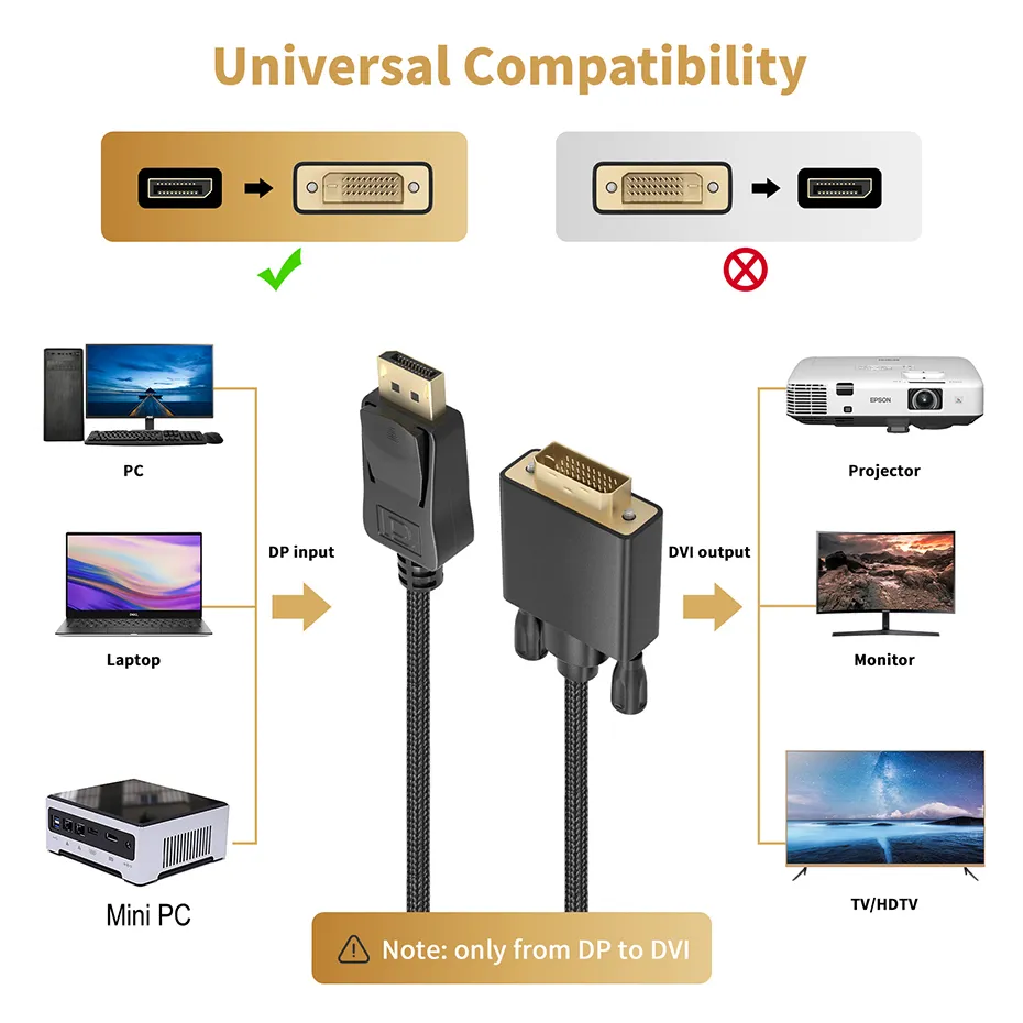 DisplayPort to DVI adapter cable 6.6 ft for NVIDIA AMD HP Dell Asus PC ...
