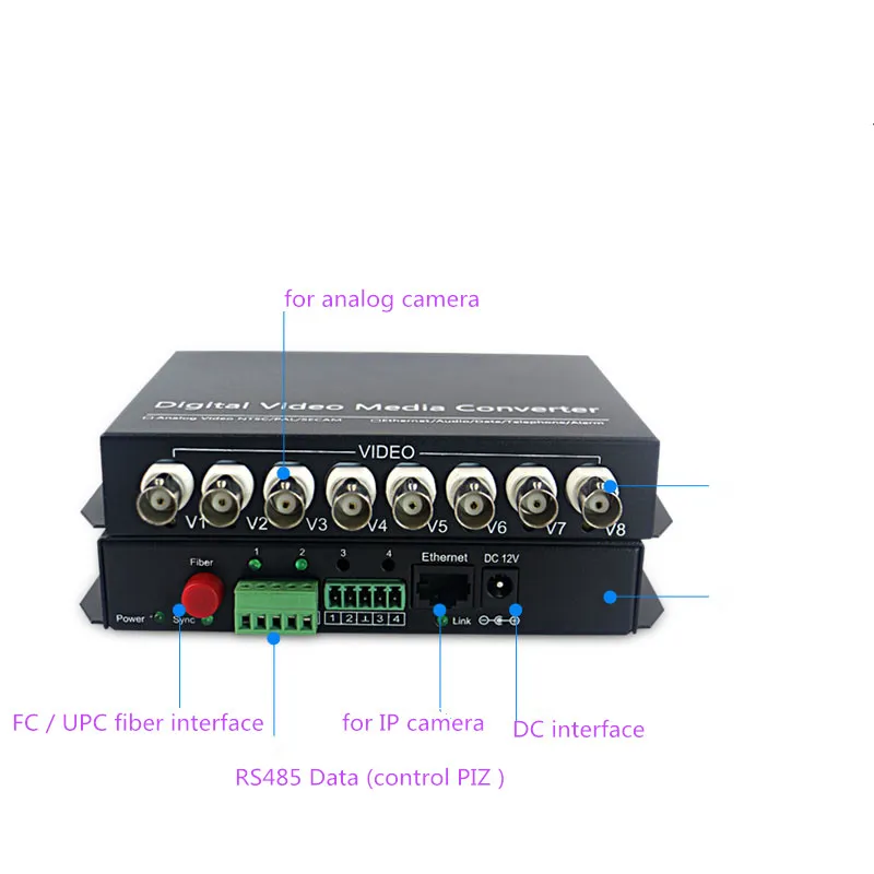 BNC To VGA Converter 8 Channel Fiber Optic Video/Ethernet/Data ...