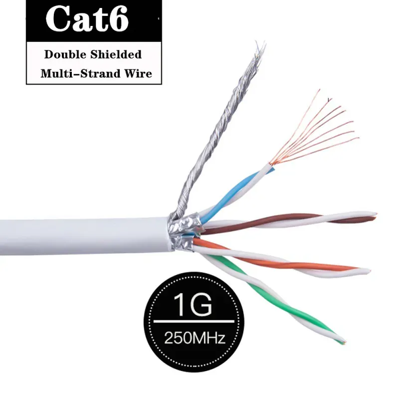 RJ45 Cat6 Ethernet Cable SFTP 1000Mbps Double Shielded Multi Strand ...