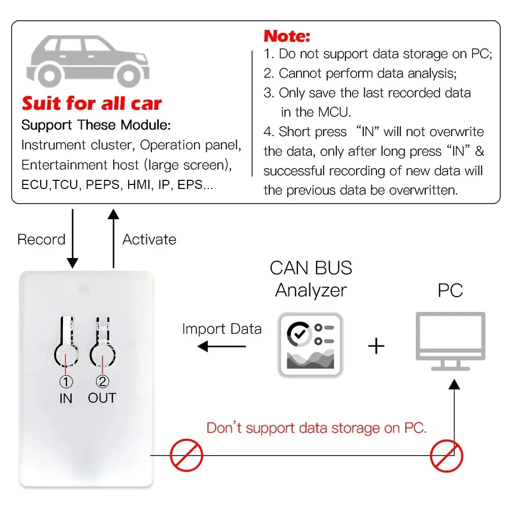 Universal CAN BUS Data Logger For All Cars Airbag Reset Tool For EPS/IP/HMI From Ddmyjul, $27.88 ...