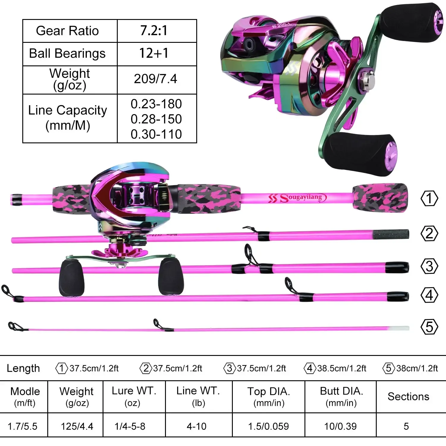 DHgate.com:Sougayilang Camo Fishing Rod and Reel Set - 7.2:1 Casting ...