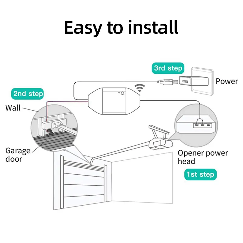 DHgate.com:Smart Home WIFI Remote Controller, Garage Door Opener Zigbee ...