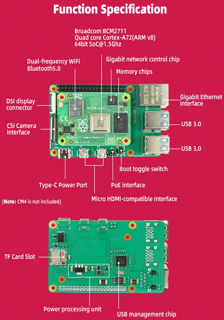 Raspberry Pi CM4 IO Board Compute Module 4 To PI 4B Adapter With 4 USB ...