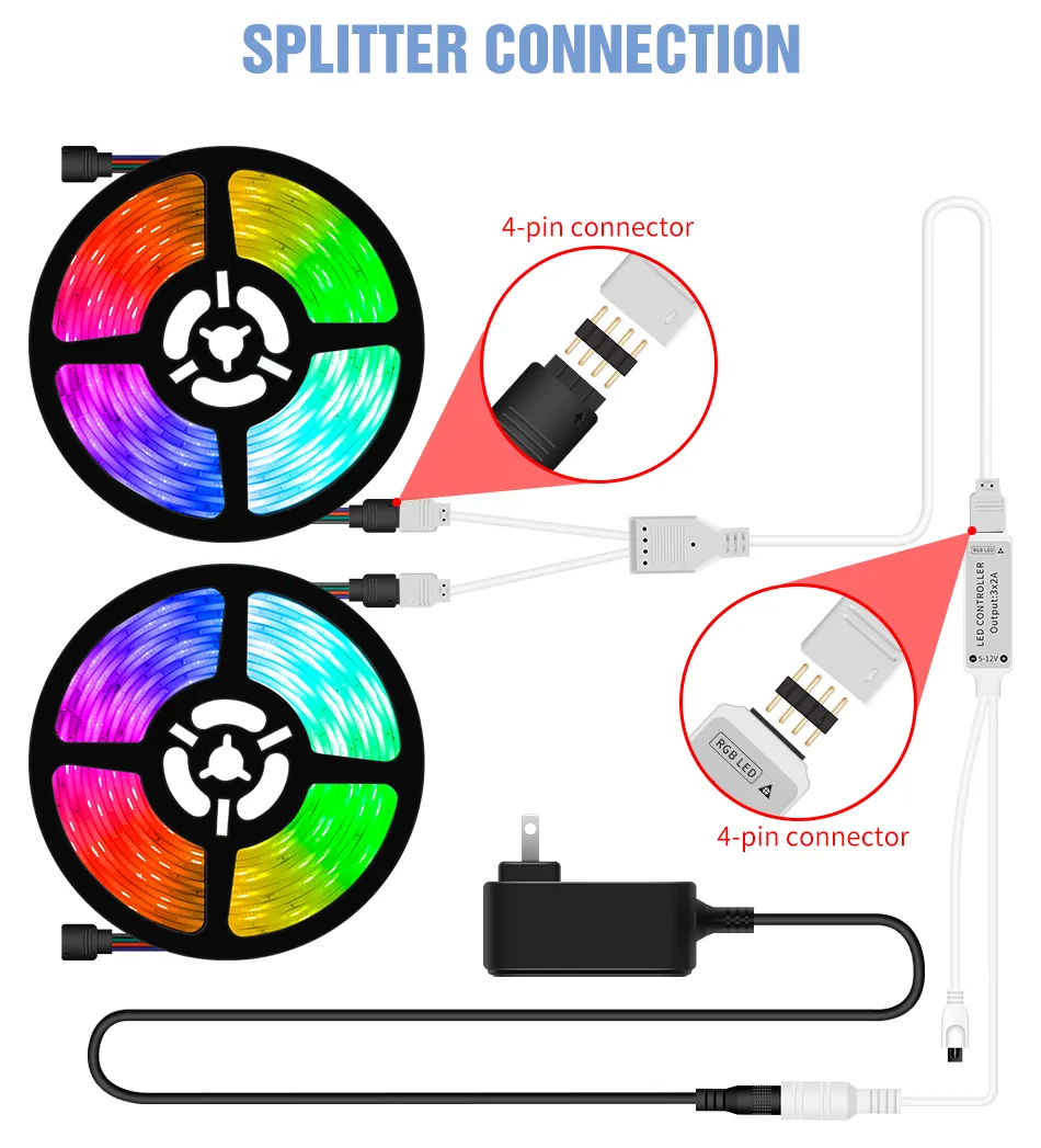 LED RGB Light Strips 5050 SMD Waterproof Flexible Tape With USB DC12V ...