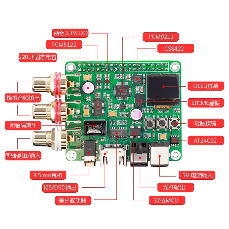 Nvarcher Hifi Dac Decoder Raspberry...を￥11,953 | DHgate