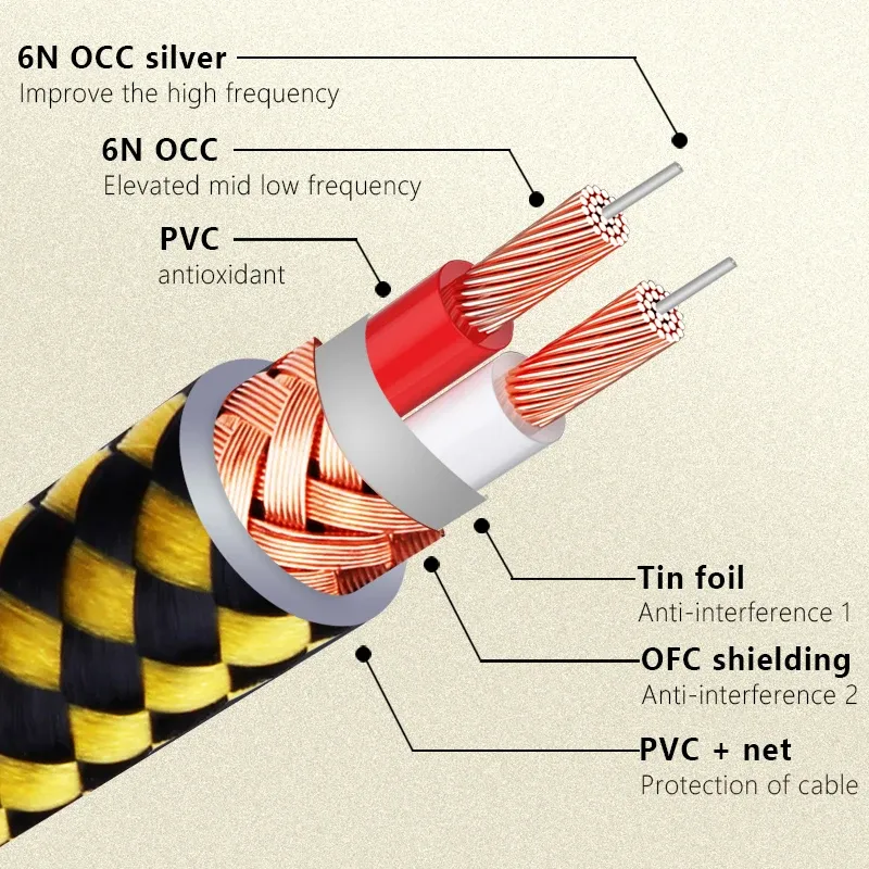 DHgate.com:HiFi 6N OCC OFC Pure Copper XLR Male to Female Audio Cable ...