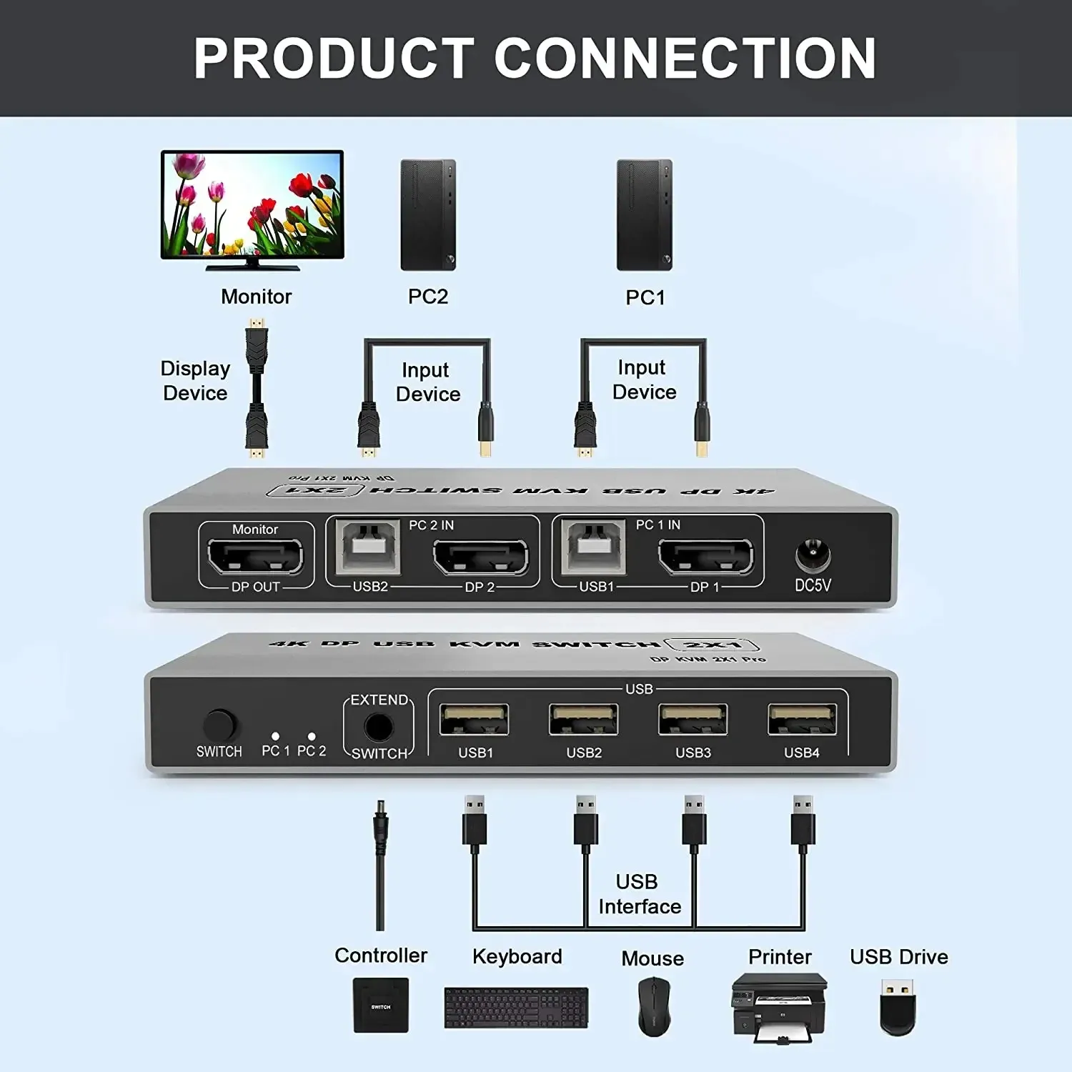 8K DP USB KVM Switch 2x1 4K@60Hz KVM Switch 2 in 1 Out for Share Mouse ...