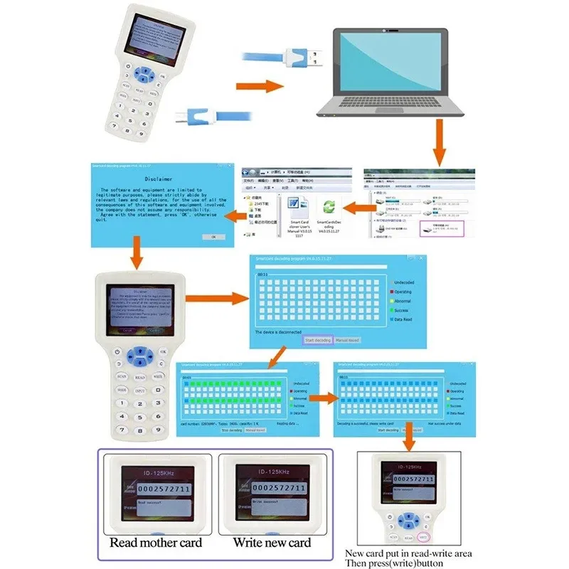 DHgate.com:English 10 Frequency RFID Copier ID IC Reader Writer Copy M1 ...