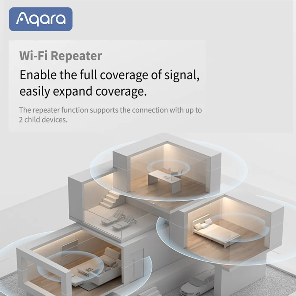 Smart Home Control Panel Aqara E1 Hub Gateway: Zigbee 3.0 Repeater ...