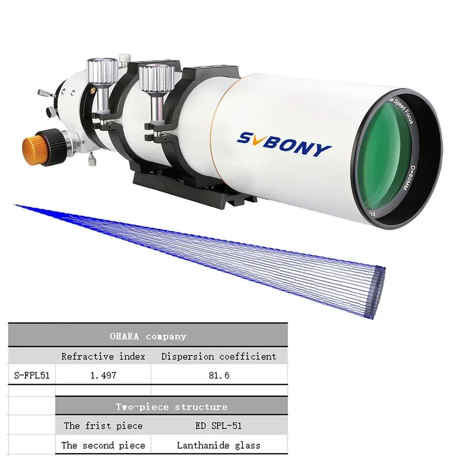 DHgate.com:SVBONY SV503 Telescope,80ED/F7 Telescope OTA Focal Length 560mm,for Exceptional ...