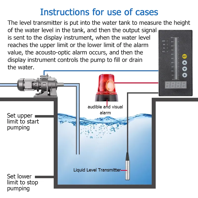 4-Way Relay water tank level indicator Display Control Instrument with ...