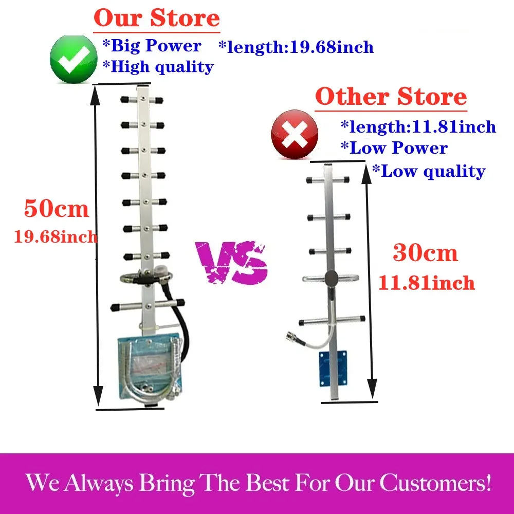 DHgate.com:ZQTMAX 9 unit 13dB Yagi Antenna for cell phone signal ...