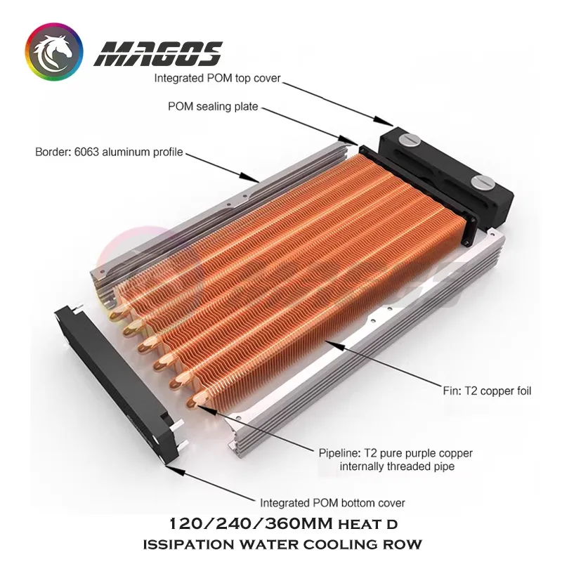 Radiator For PC: Full Copper Water Cooling Radiator, 120mm Radiator ...