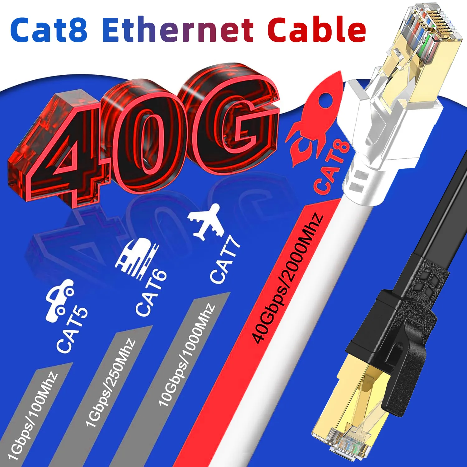 DHgate.com:5M-30M Cat8 Ethernet Cable, 40Gbps 2000MHz High Speed Rj45 ...
