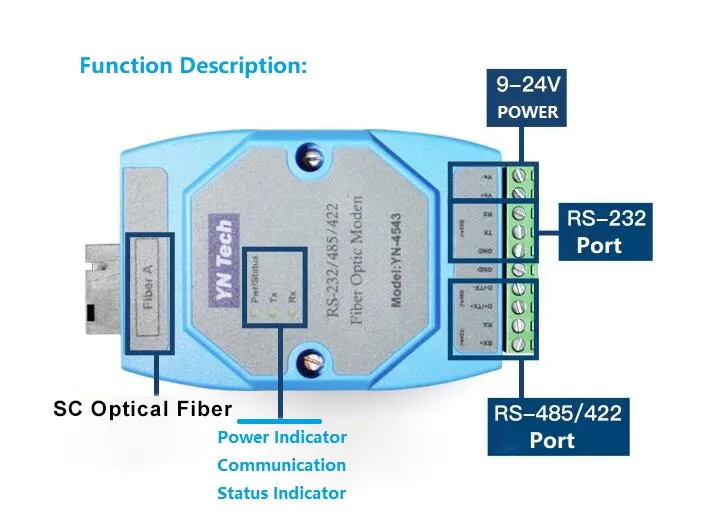 2024RS485 To Fiber Optic Modem, RS232 RS422 To SC Single Mode Optical ...