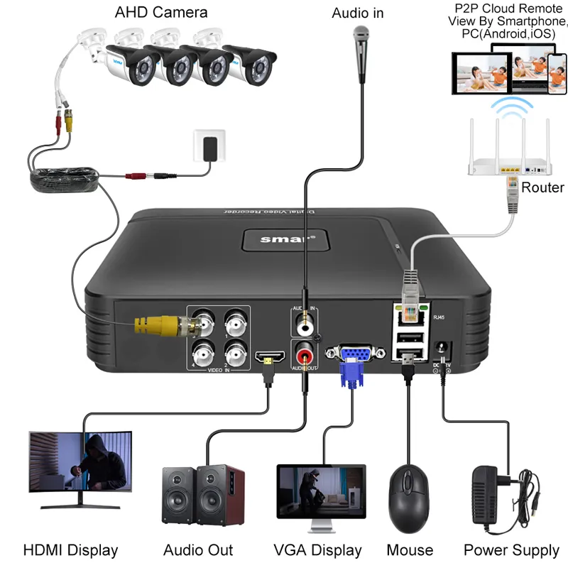 DHgate.com:"XMEYE 5M-N 5-in-1 Hybrid DVR: Reliable 4CH/8CH 1080P ...