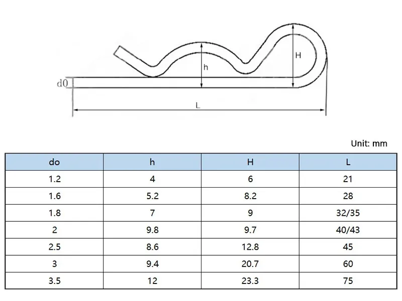 Fastener Clip Assortment: R Type Cotter Pins, Spring Steel Retaining ...