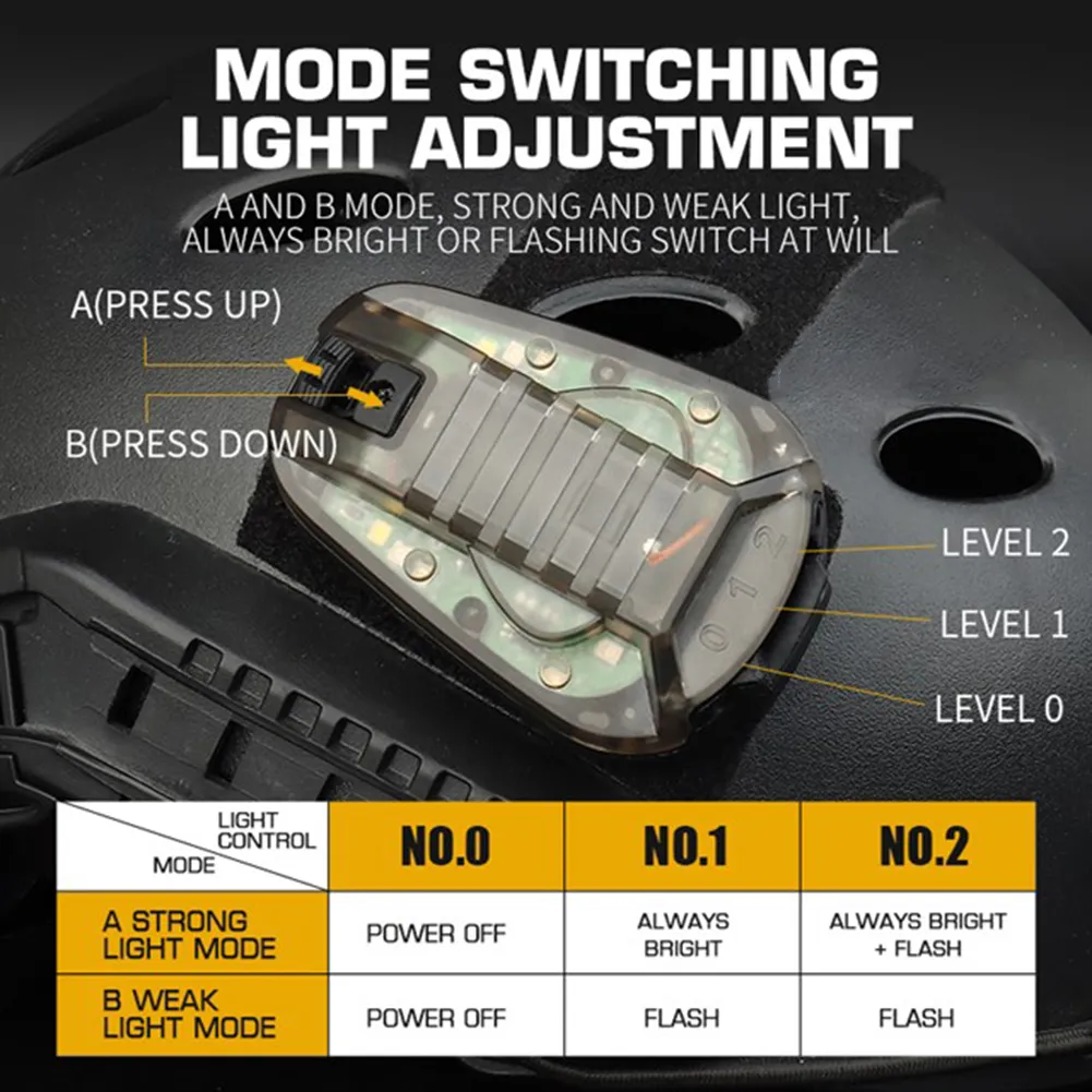 DHgate.com:Waterproof Helmet Strobe Light - Tactical Safety Flashlight ...