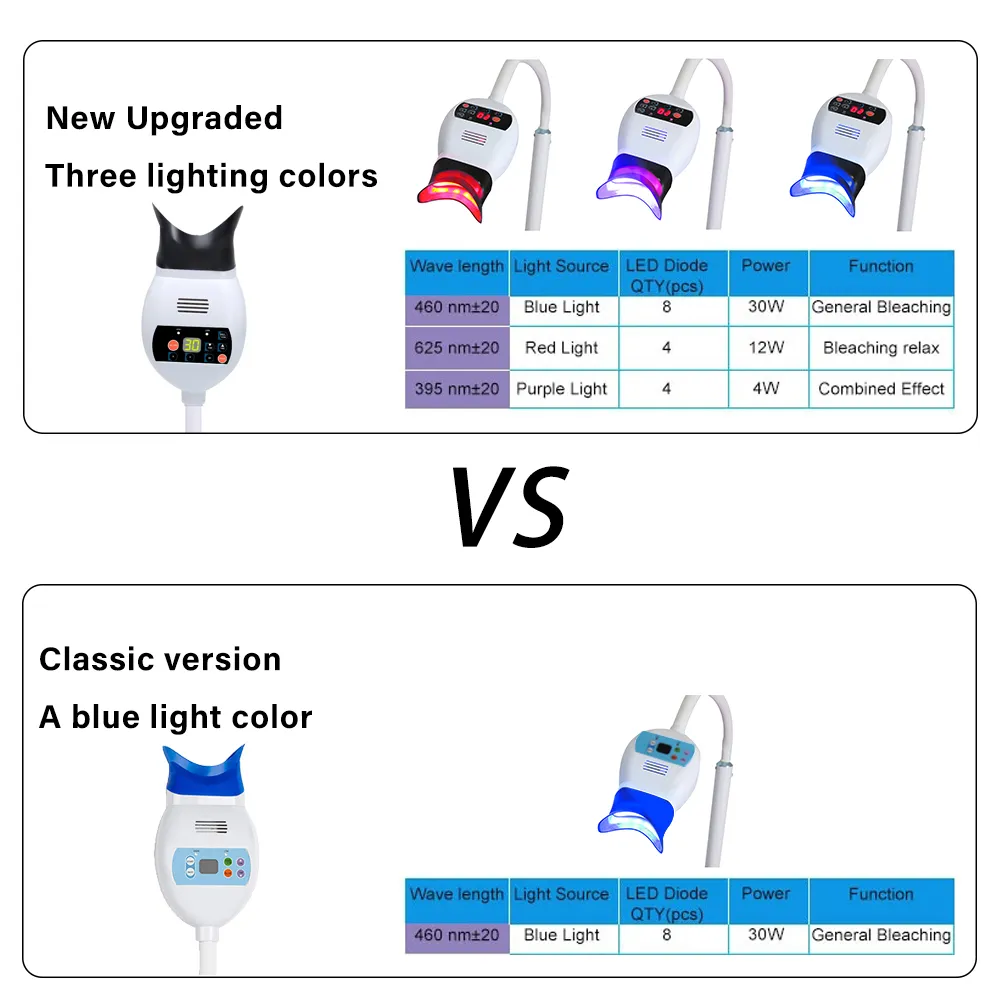 DHgate.com:Dental LED Teeth Whitening System - 3-Color Cold Light Lamp ...