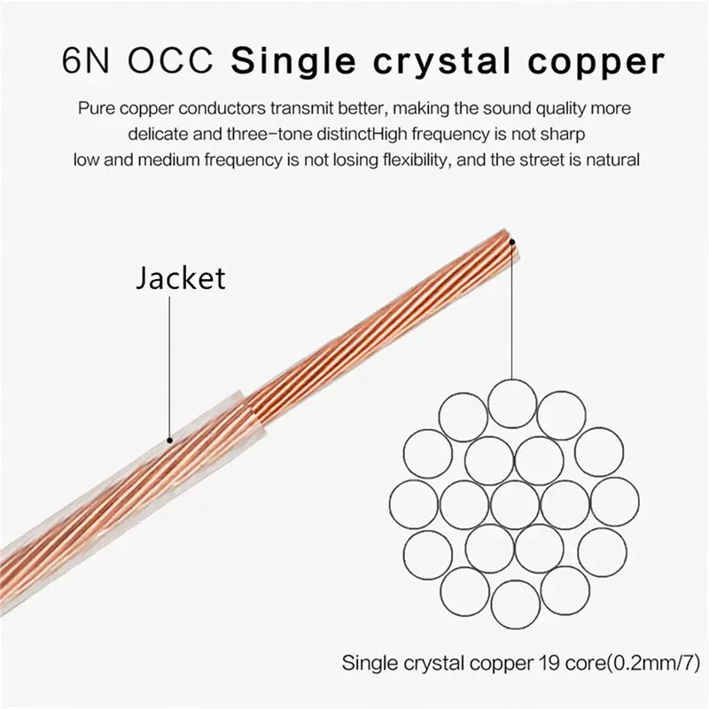 DHgate.com:2024 Hi-Fi 0.2-2.5 Sqmm 6N OCC Single Crystal Copper Audio ...