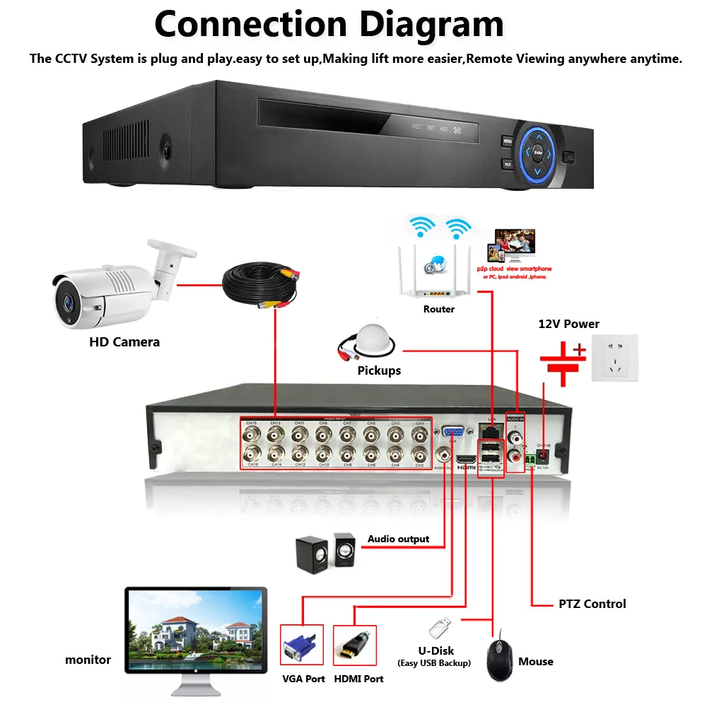 cctv camera diagram simple