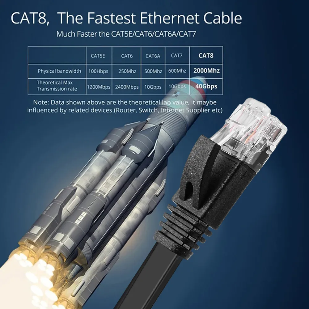 Cat6 Ethernet Cable 2 ft Flat RJ45 Internet Network Patch Cord High ...