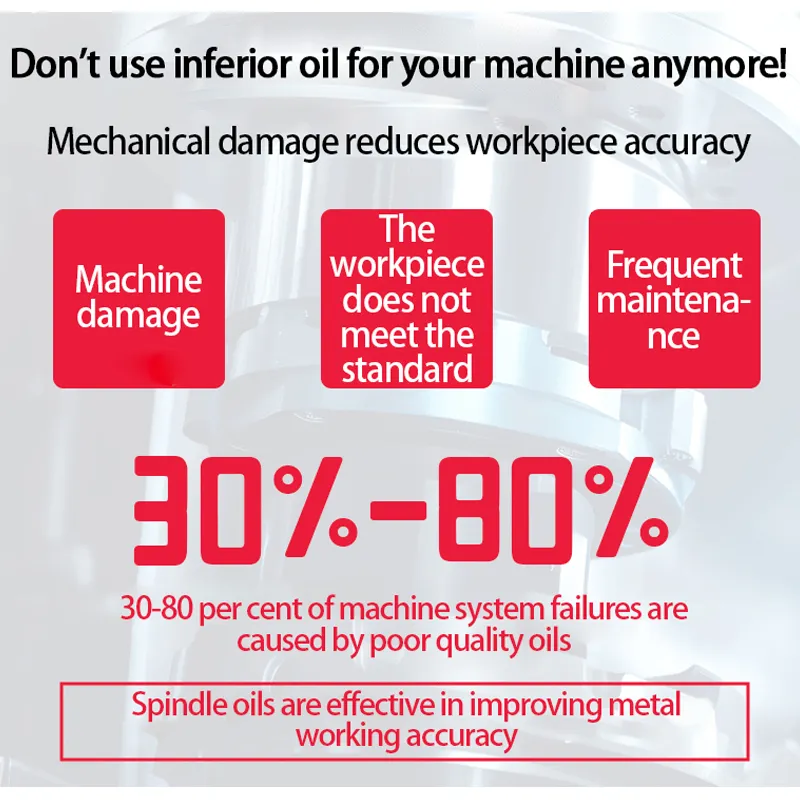 Wholesale Precision Industrial Spindle Mocal Oil Control Systems With ...