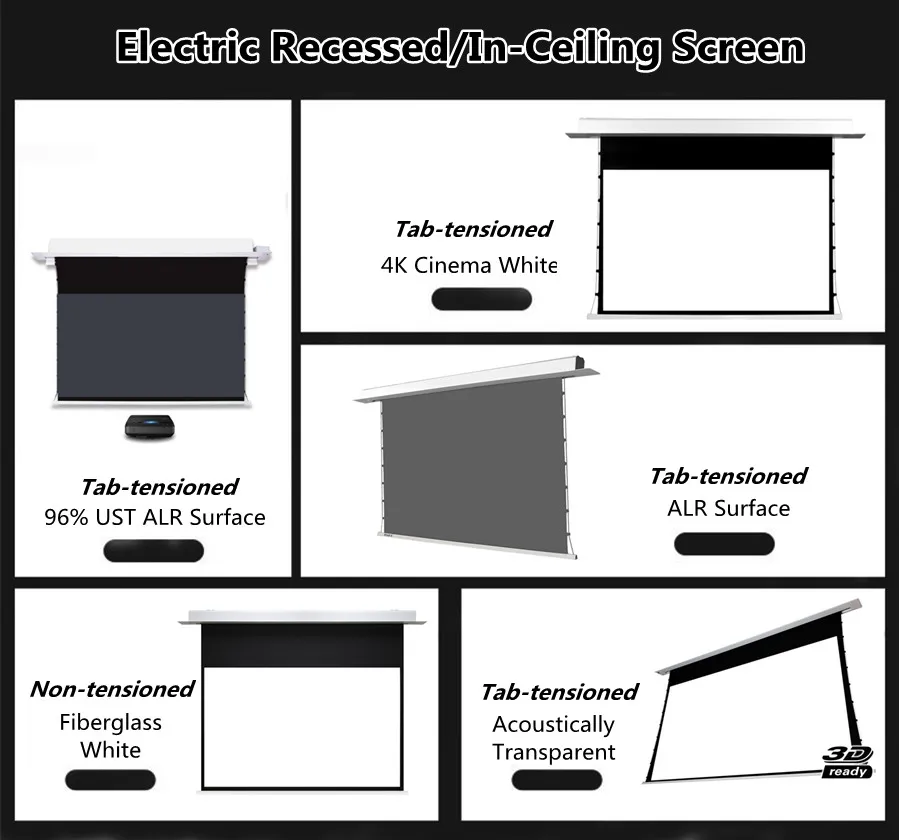 Motorized Projector Screen: Electric In Ceiling Recessed Front ...