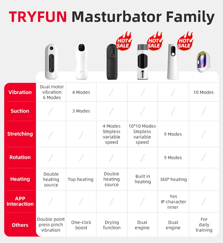 TRYFUN Smart Sex Robot: Realistic Oral Sex Masturbator for Men - Automatic Sucking, Vibration ...
