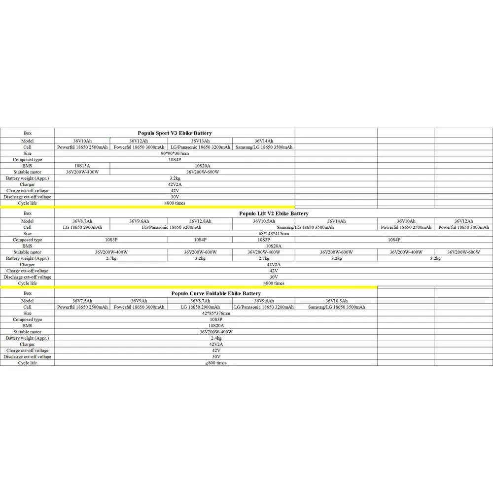 36V Ebike Battery Replacement - 6.6Ah to 10Ah Options for Populo Sport ...
