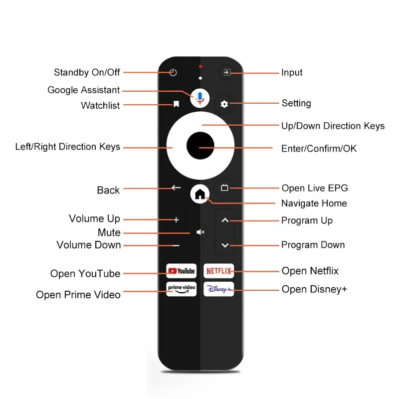 Android TV Box Remote Control Replacement BT Voice Remote For HAKO Pro ...