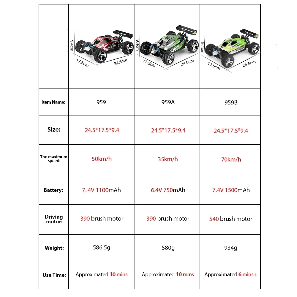 Rc Brushed Motor Size Chart Chart - Infoupdate.org