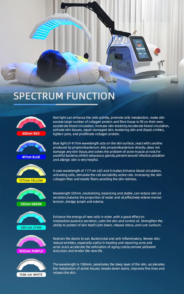 New Professional Photon PDT LED Light Facial Mask Machine for Acne ...