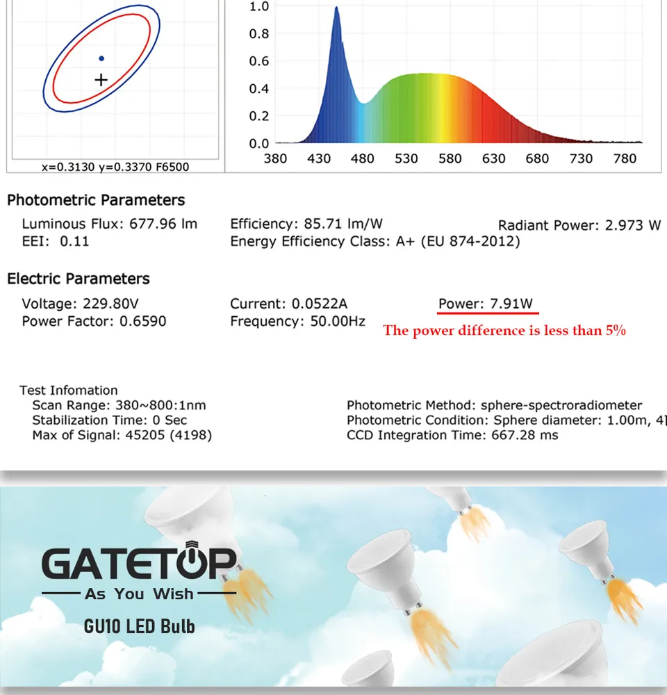 Other Home Garden Gatetop Led Spotlight AC220V GU10 GU53 Bulb MR16 Spot Lighting Indoor ...