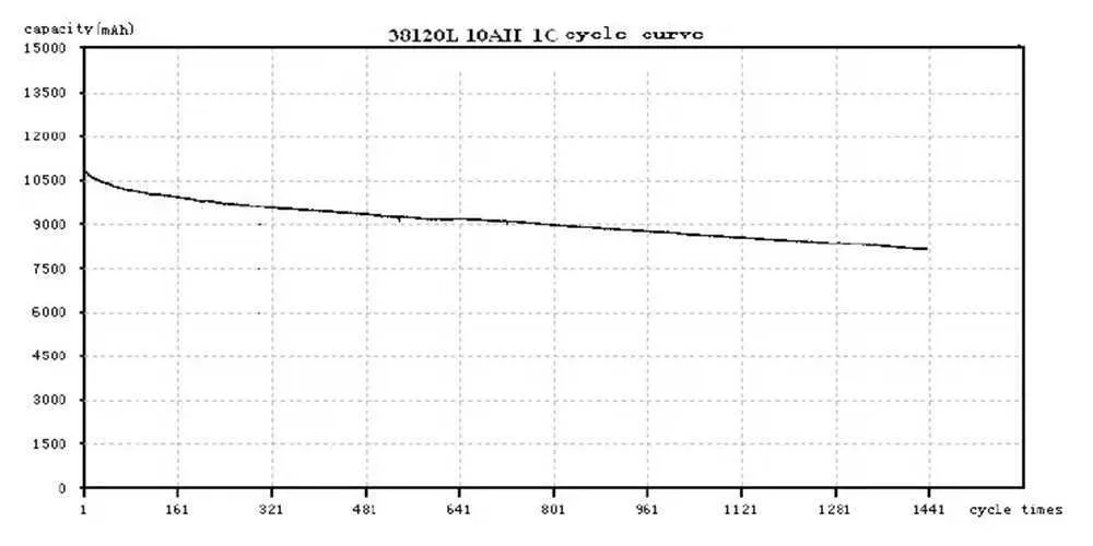 SEENRUY 38120 Lifepo4 3.2V 10Ah Deep Cycle Lithium Battery for DIY 12V ...