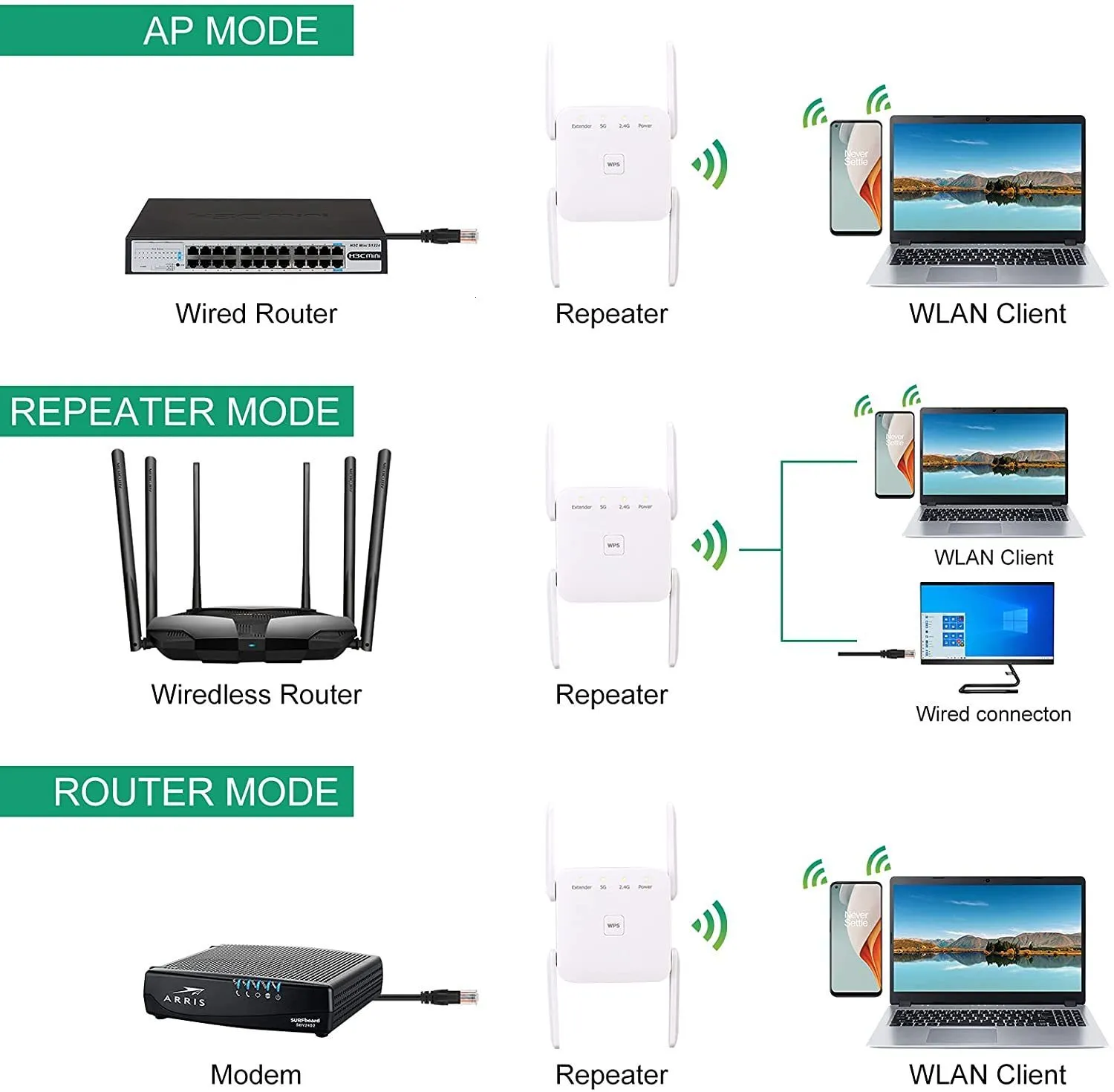 JCKEL AC1200 WiFi Repeater Booster 5G 1200M Wireless Wi Fi Extender ...