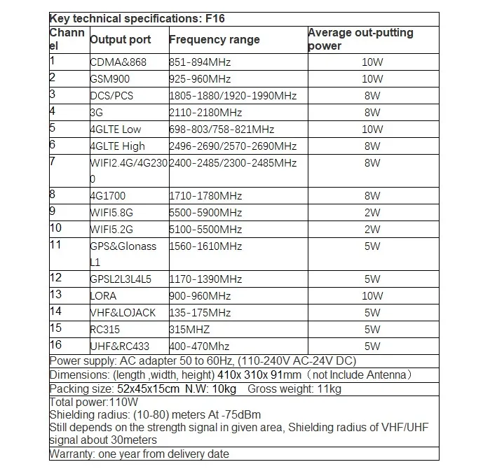 UltimateRF 18 Antenna Desktop Jammer For 5G/4G/3G/2G, GPS/Lora/Lora ...