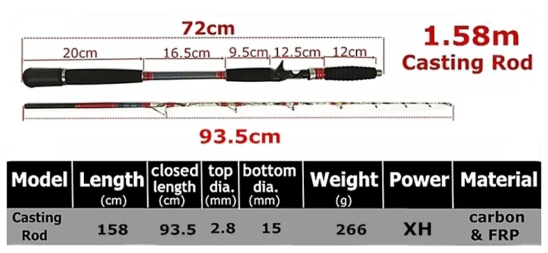 Red Shark Boat Fishing Rod - 5ft XH Power, Solid Tip, Strong FRP ...